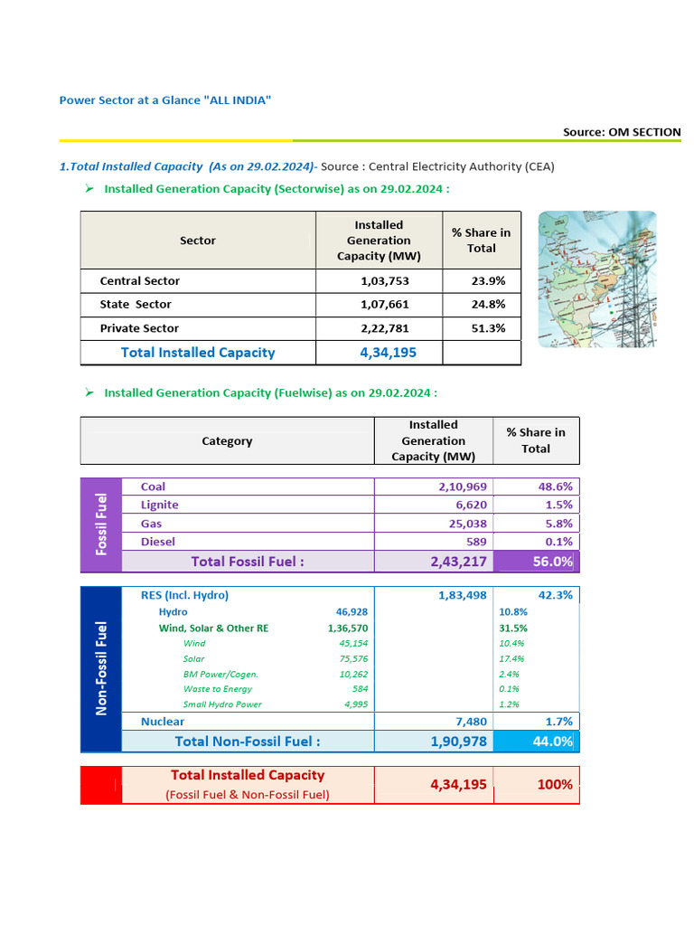 Power Sector at Glance Feb 2024 | PDF | Electricity Generation | Hydroelectricity
