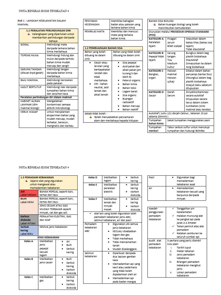 Nota Ringkas KSSM F4 | PDF
