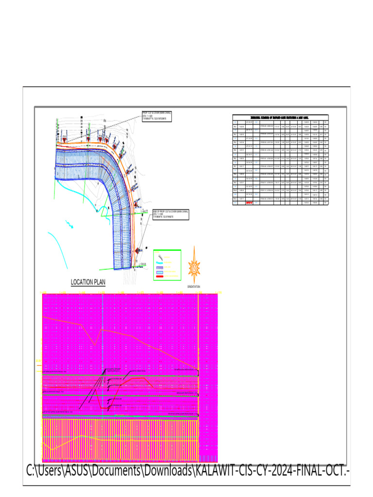 Slope Protection and Canal Design Plan | PDF