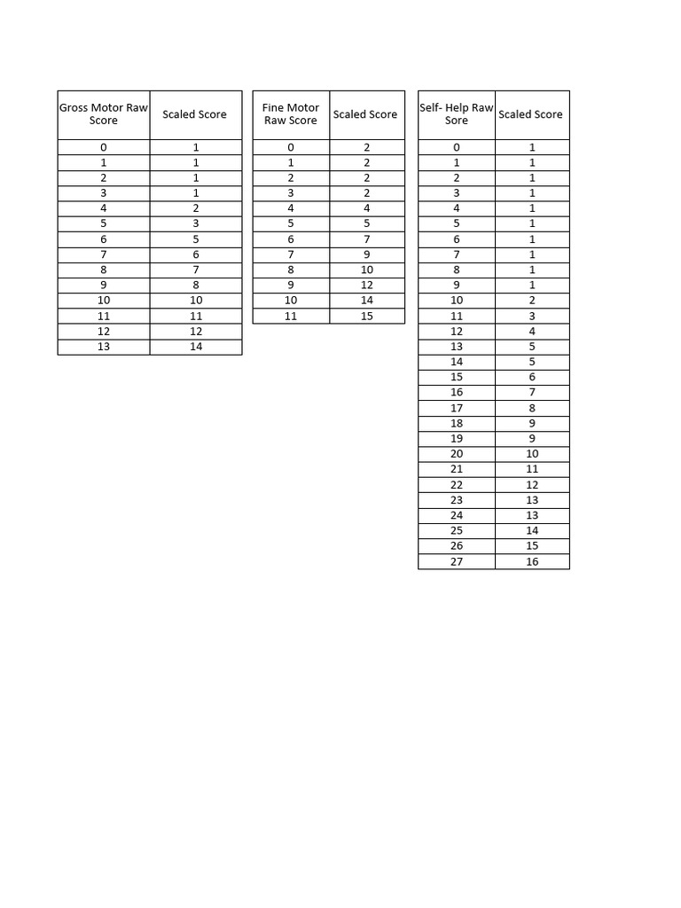 ECCD Checklist Report With SF5 KCEP | PDF | Cognition