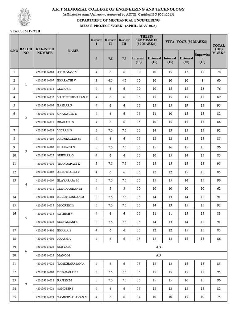 Batch List | PDF | Building Materials | Chemical Substances