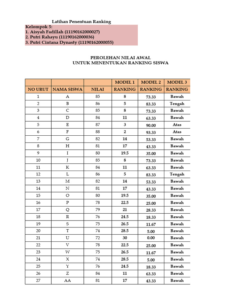Latihan Hitung Perankingan | PDF