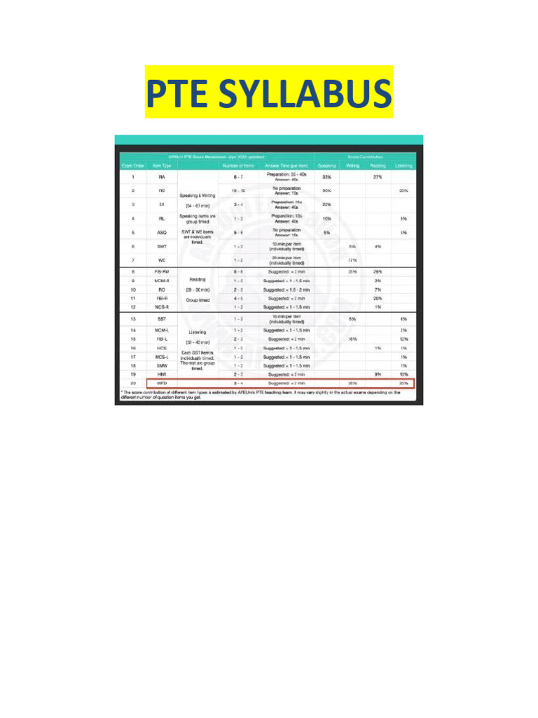 PTE SYLLABUS | PDF | Essays | Multiple Choice