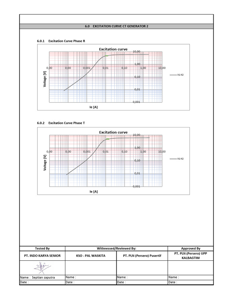 CT GEN 2 Curve | PDF | Electrical Engineering | Electricity