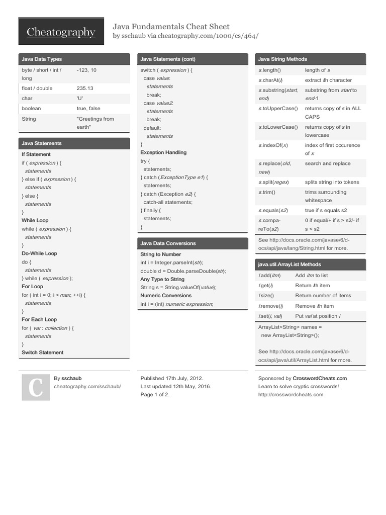 Java Fundamentals Cheat Sheet | PDF | String (Computer Science ...