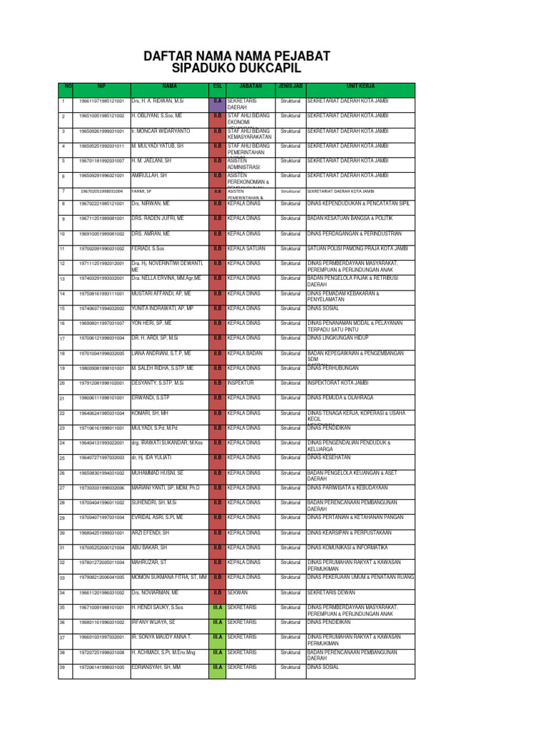 Daftar Nama Opd | PDF