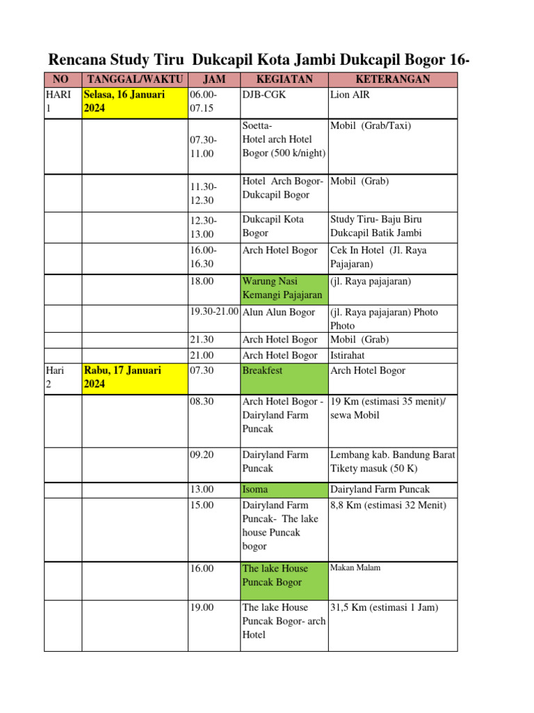 Study Tiru Dukcapil Bogor | PDF | Indonesia