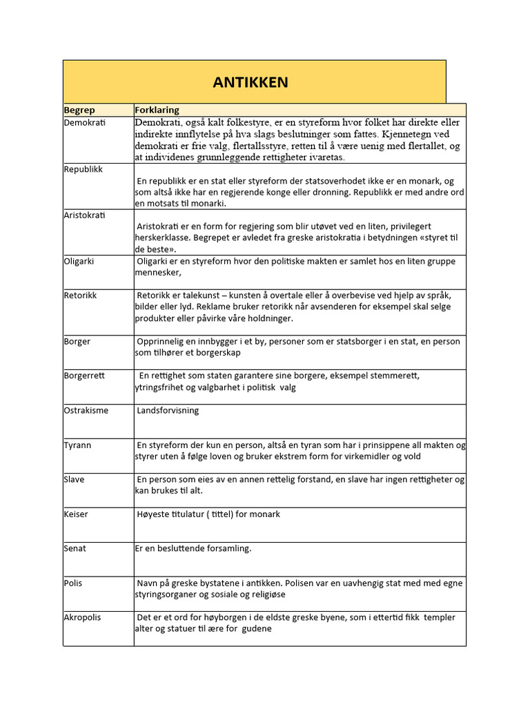 Begreper - Antikken | PDF