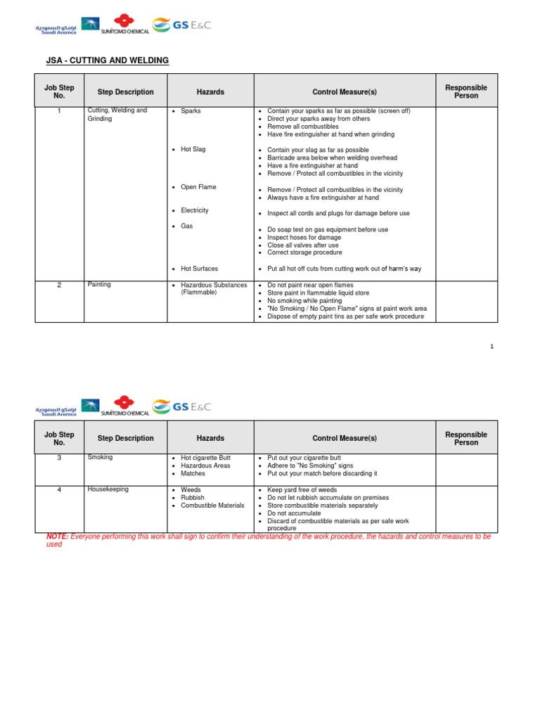 Jsa Cutting and Welding | PDF | Fires | Welding