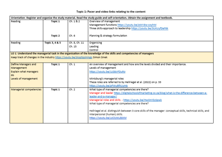 Pacer Topic 1 6th Ed. Overview of Management - Youtube Links-1 | PDF ...