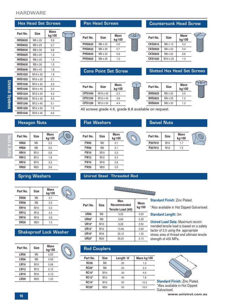 Unistrut Nuts and Bolts | PDF | Screw | Nut (Hardware)