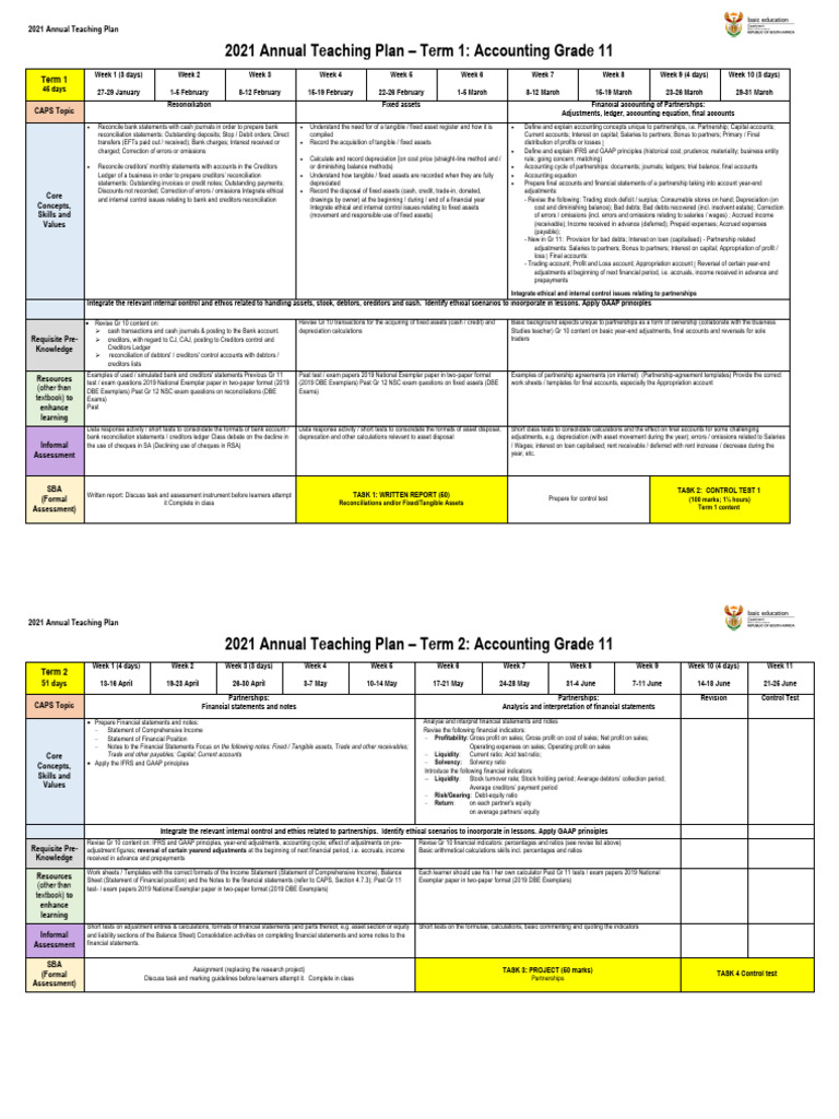Grade 11 Accounting Annual Plan 2021 | PDF | Financial Statement ...