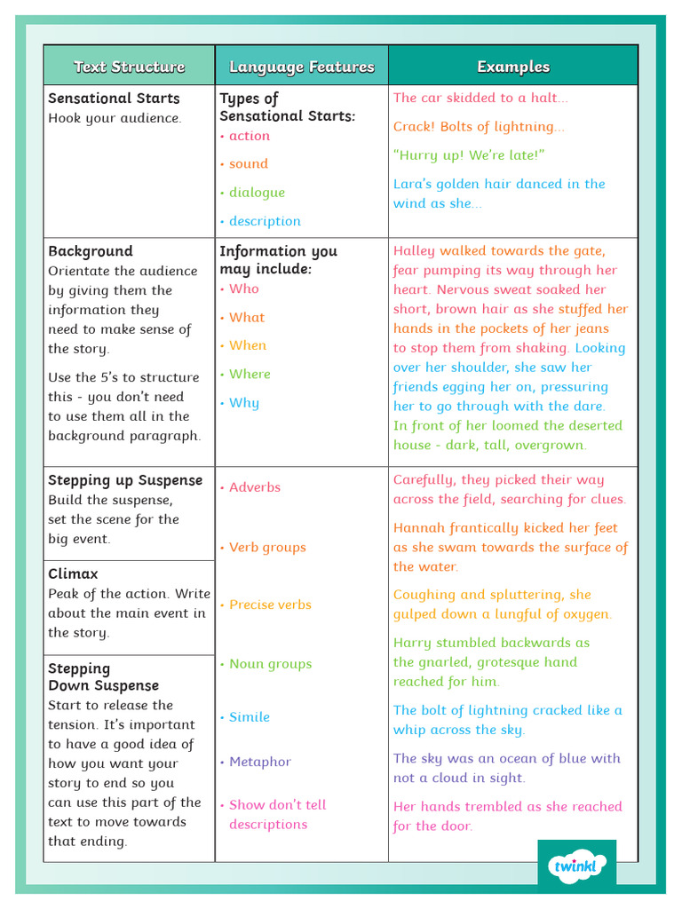 Poster | PDF | Verb | Syntax