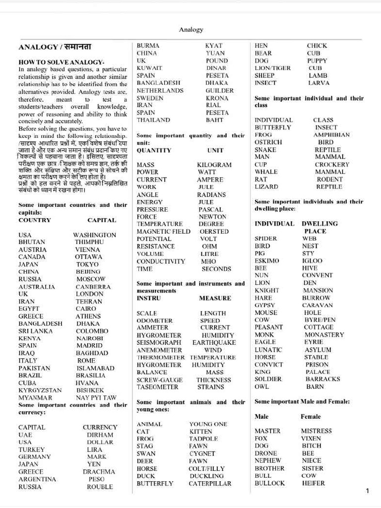 Understanding Analogies and Relationships | PDF | Metrology | Zoology