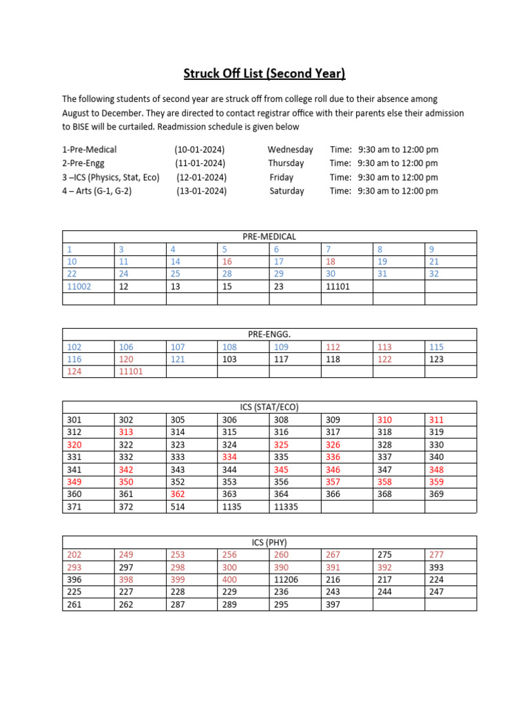 Struck Off List | PDF