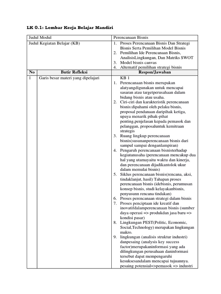 LK 0.1 Lembar Kerja Belajar Mandiri | PDF