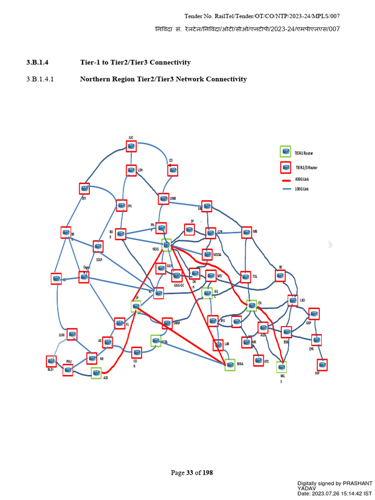 RailTel Northern Tier2 Tier3 Sites | PDF | Network Architecture ...