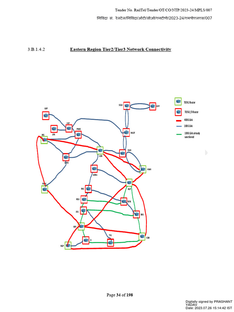 RailTel Eastern Tier2 Tier3 Sites | PDF | Network Architecture ...