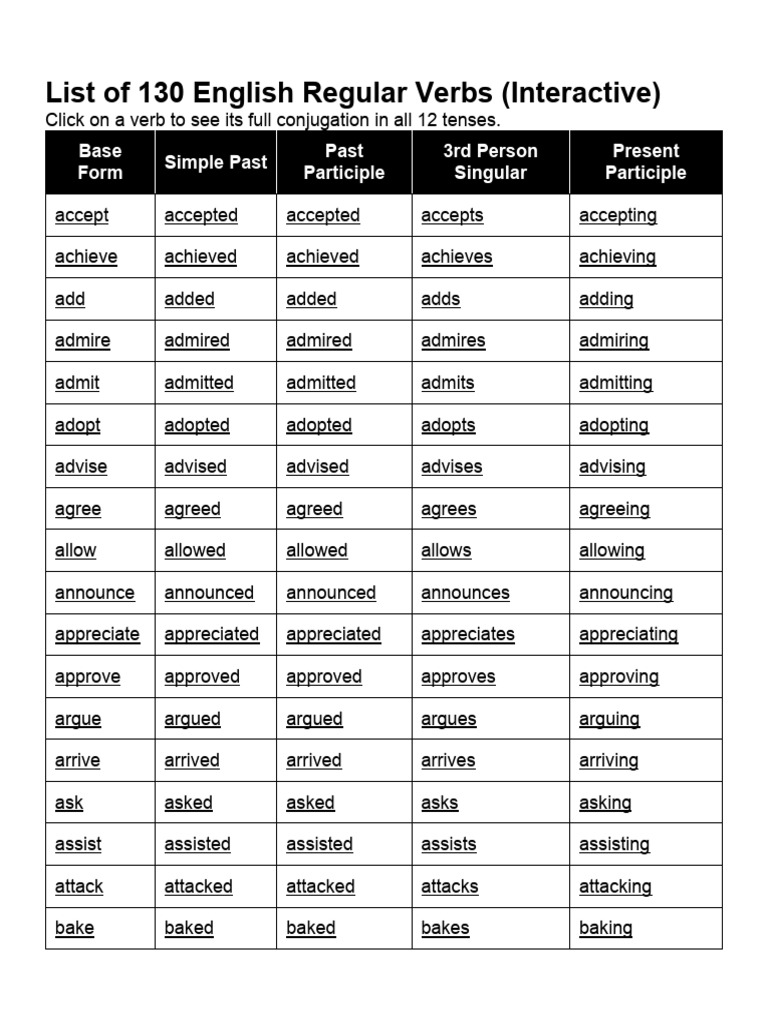 List of 130 English Regular Verbs | PDF | Linguistic Typology | Linguistics