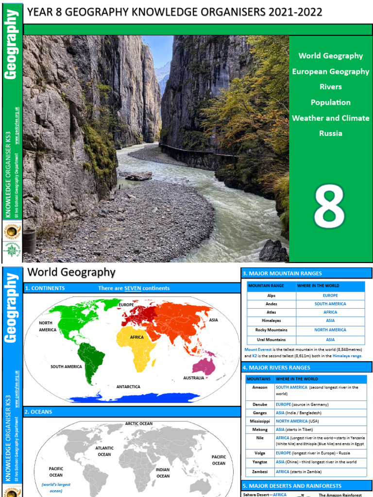 Year 8 Knowledge Organisers 2021 2022 1 | PDF | River | Stream