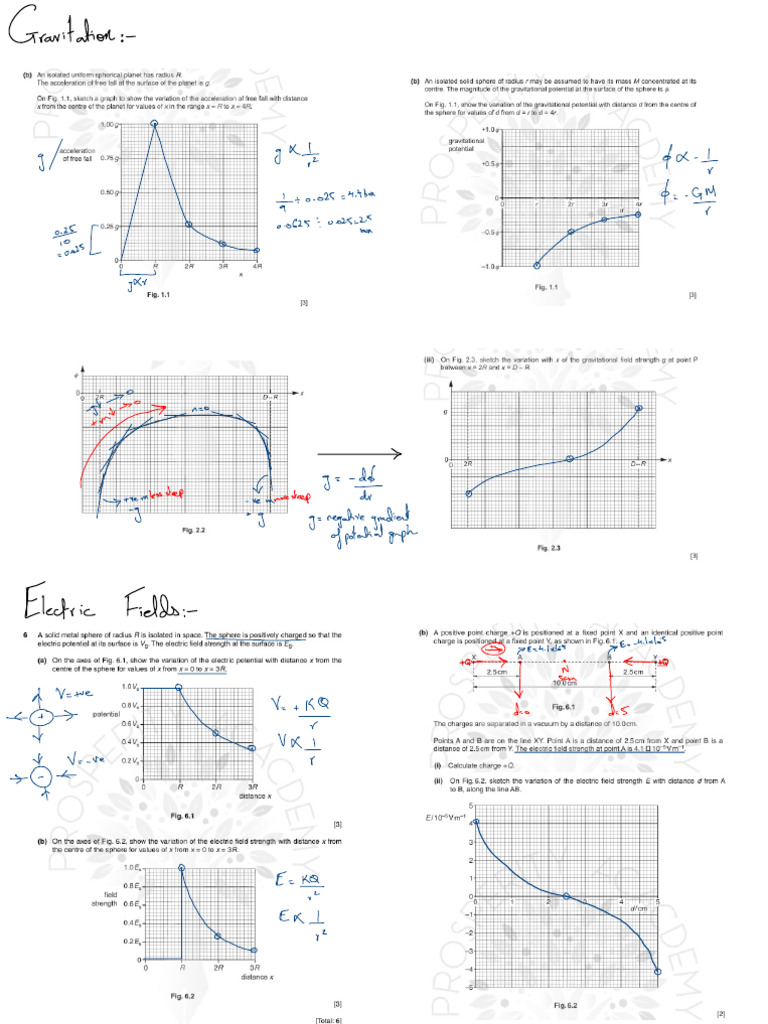 Graphs 9702 A2 | PDF