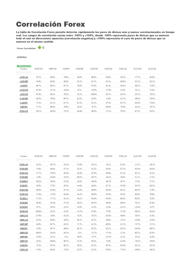 Forex Correlation Insights | PDF | Foreign Exchange Market ...