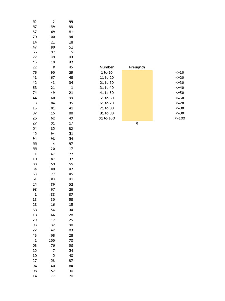 Organization of Data | PDF