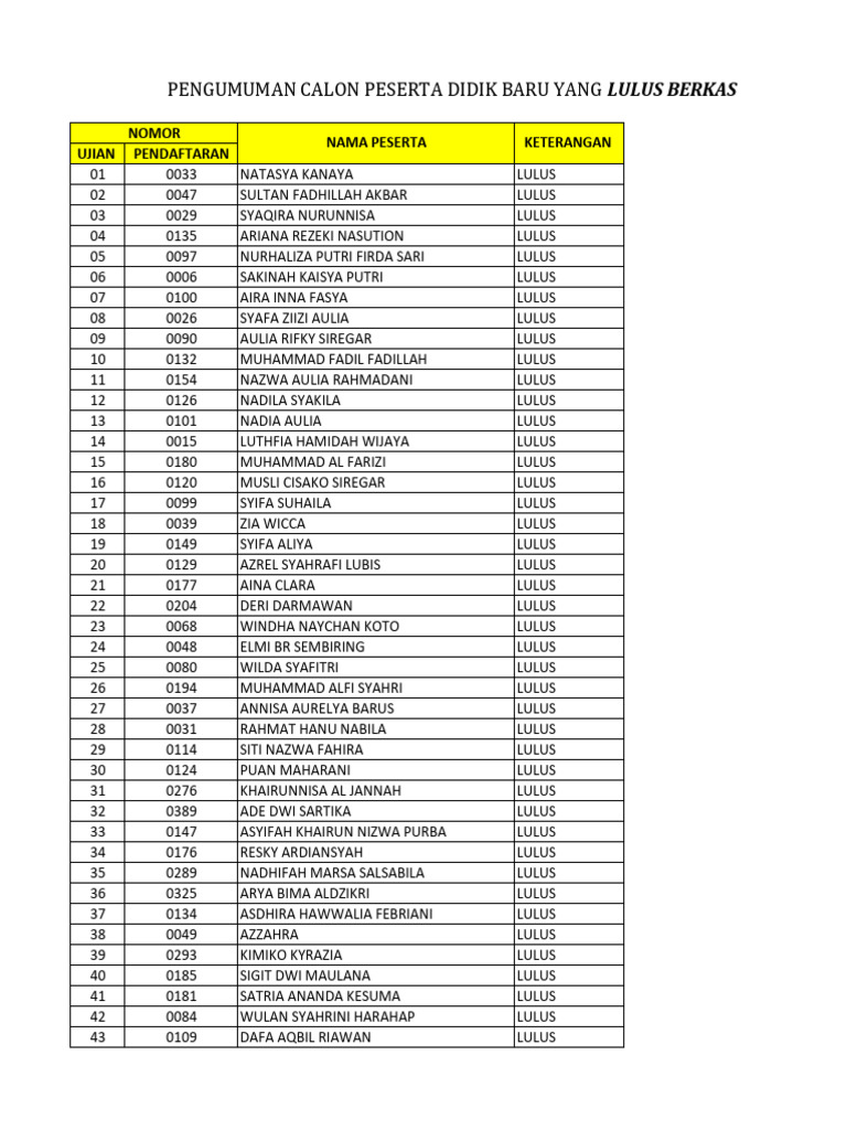 Daftar Lulus Ujian Peserta Didik | PDF
