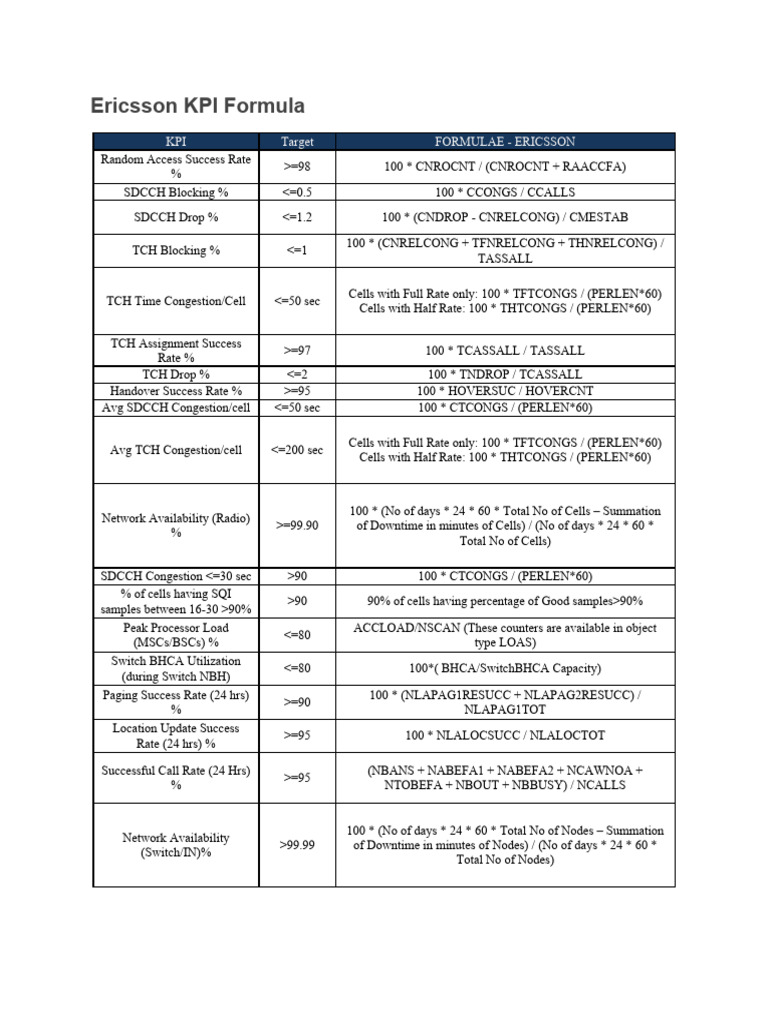 2G Ericsson KPI Formula | PDF | Network Protocols | Internet
