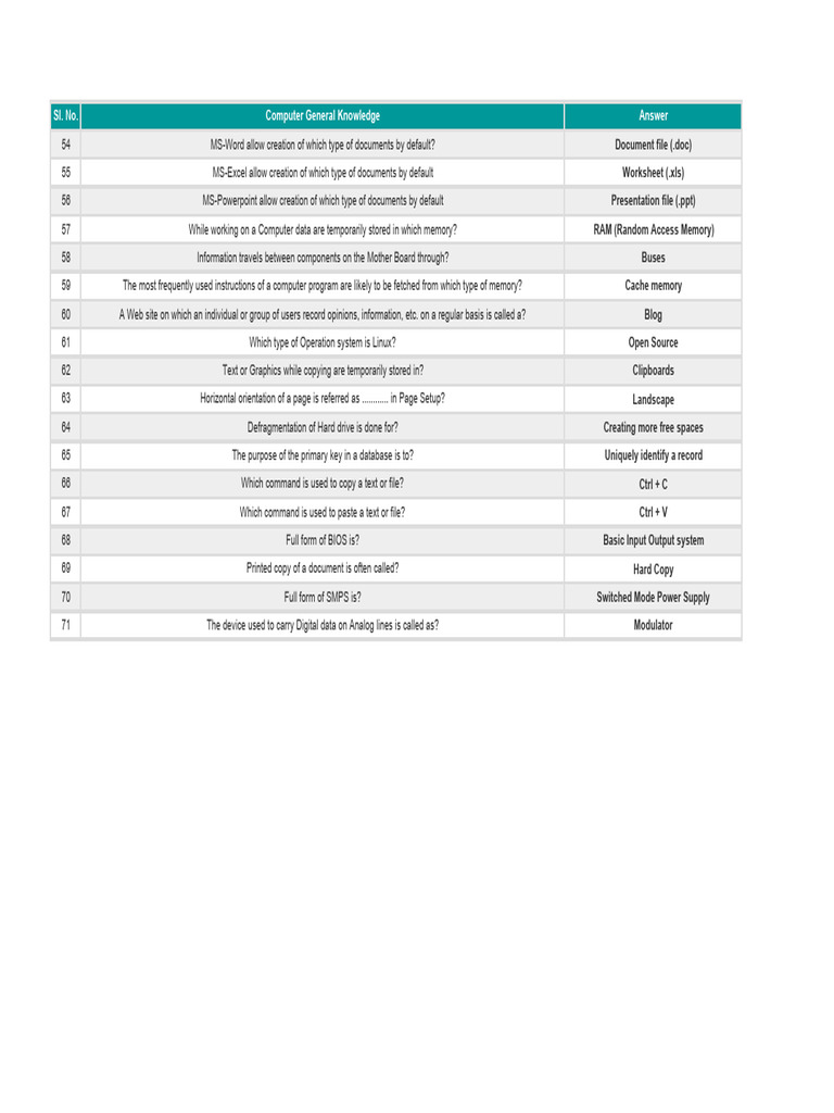 Computer GK Questions4 | PDF | Computer Data Storage | Computer File