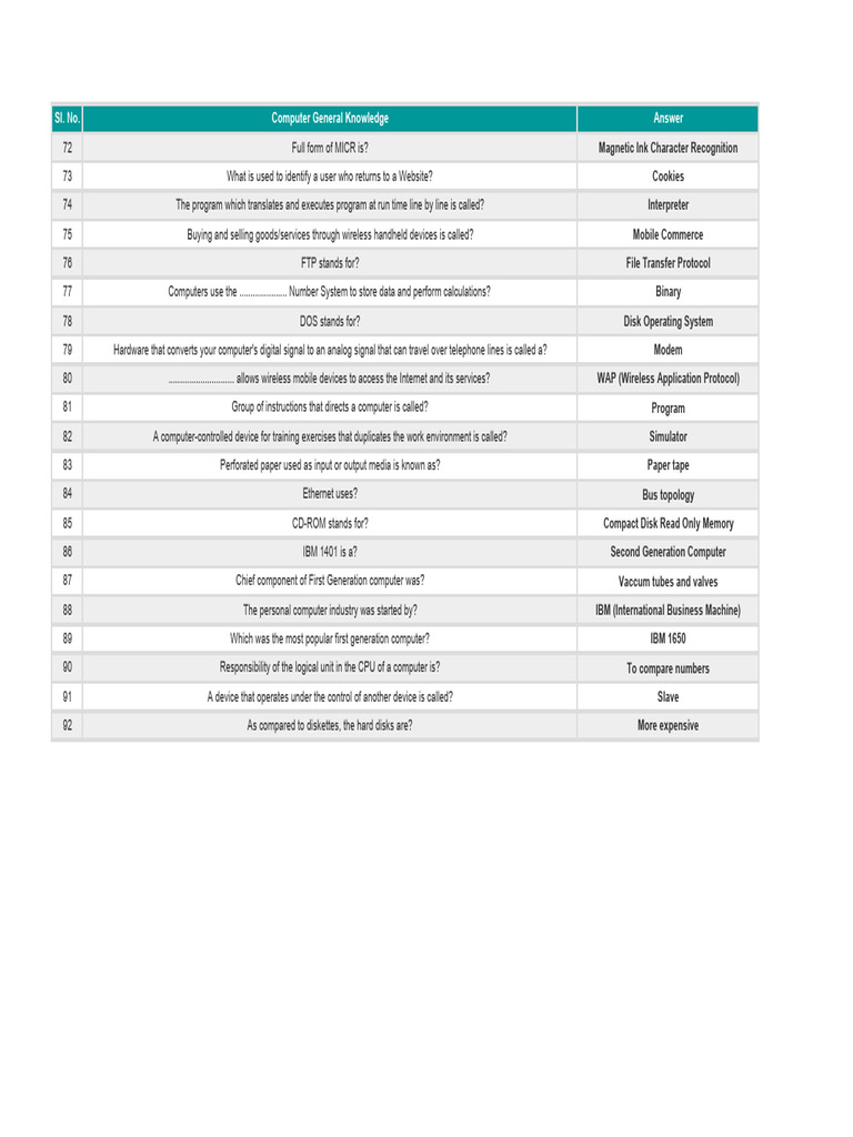 Computer GK Questions5 | PDF | Computer Program | Programming