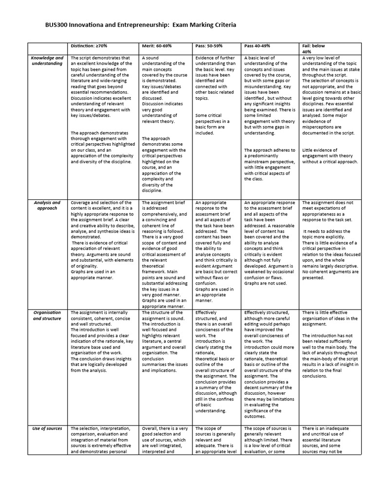 BUS300 Exam Marking Criteria Guide | PDF | Theory | Concept