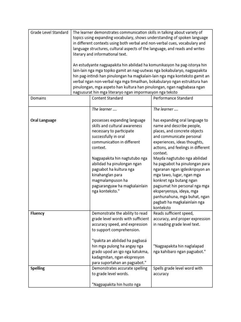 Grade Level Standard | PDF