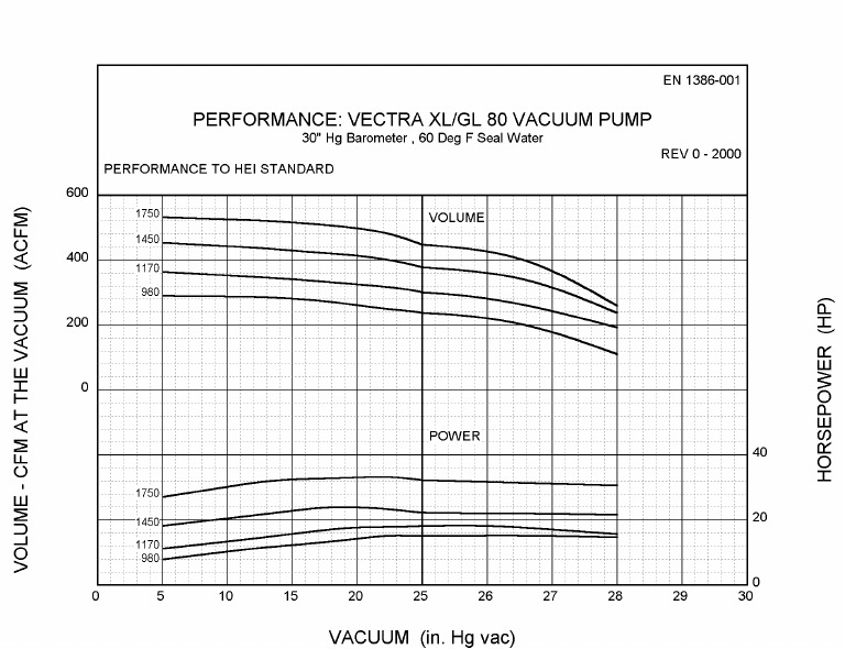 EN 1386-001 GL-XL-80 Vac Ansi | PDF