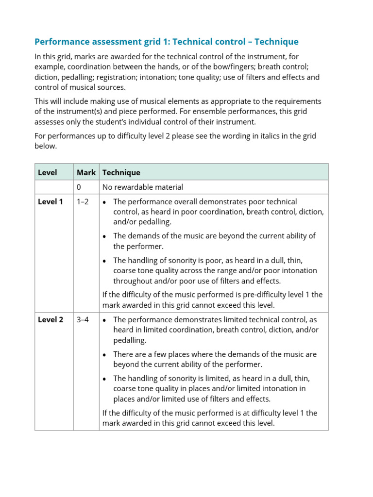 Music Performance Assessment Guide | PDF | Fluency | Musicology