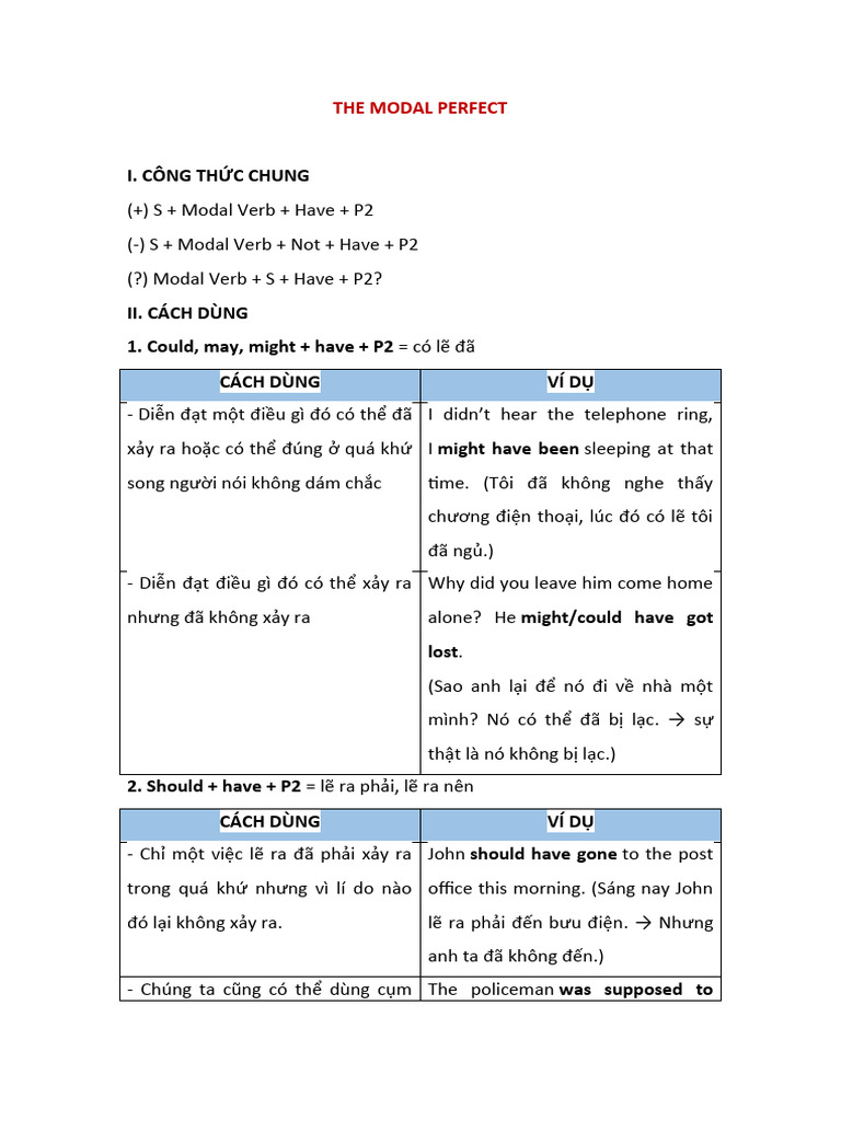 The Modal Perfect | PDF