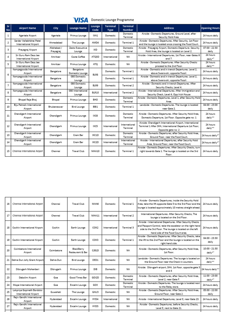 VISA Lounge List Within India 1903024 | PDF | Airport | Transport Infrastructure