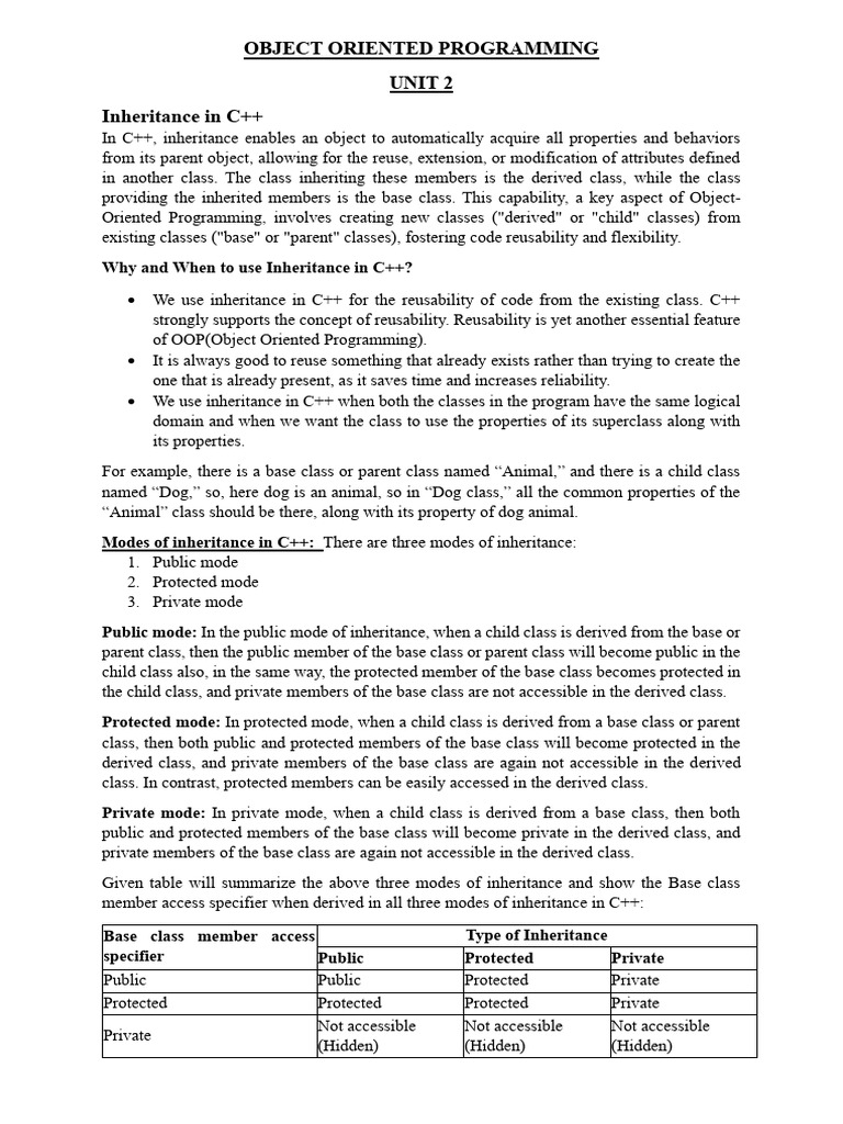Oops Unit 2 | Download Free PDF | Inheritance (Object Oriented ... Oops Unit 2 | Download Free PDF | Inheritance (Object Oriented ...
