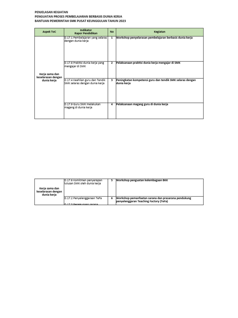 RAB Pembelajaran - SMK 1 Sungailiat (Final Cetak) | PDF