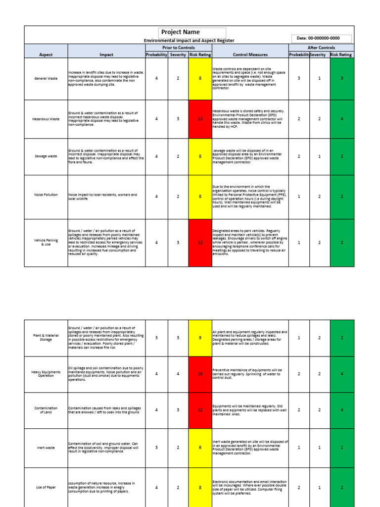 Environmental Aspect Impact Register | PDF | Waste | Waste Management