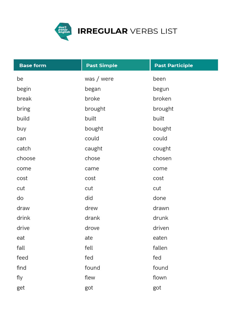 Irregular Verbs List 3 Forms 1 | PDF