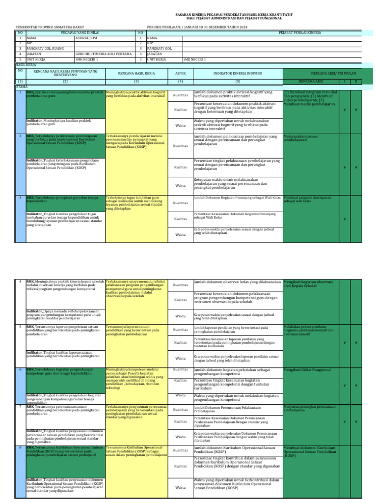 Tabel RHK, Rencana Aksi Dan Jenis-Jenis Dokumen Bukti Dukung Yang Wajib ...
