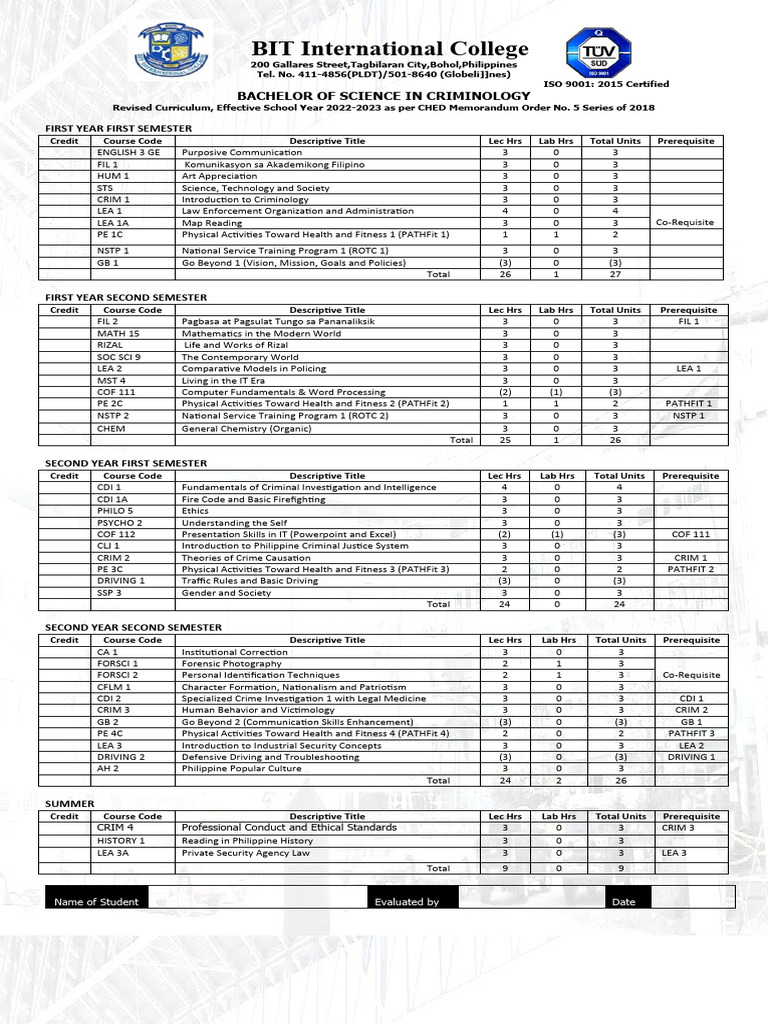 CURRICULUM-SY-2022-2023-1 | PDF | Forensic Science | Crimes