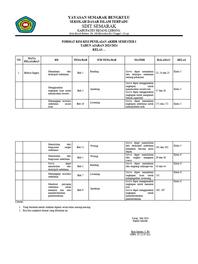 Kisi-kisi Ujian Sekolah Kelas 6 Tahun 2023-2024 | PDF