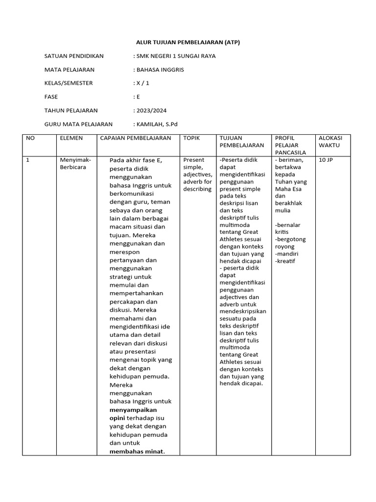 Rencana Pembelajaran Bahasa Inggris SMK | PDF