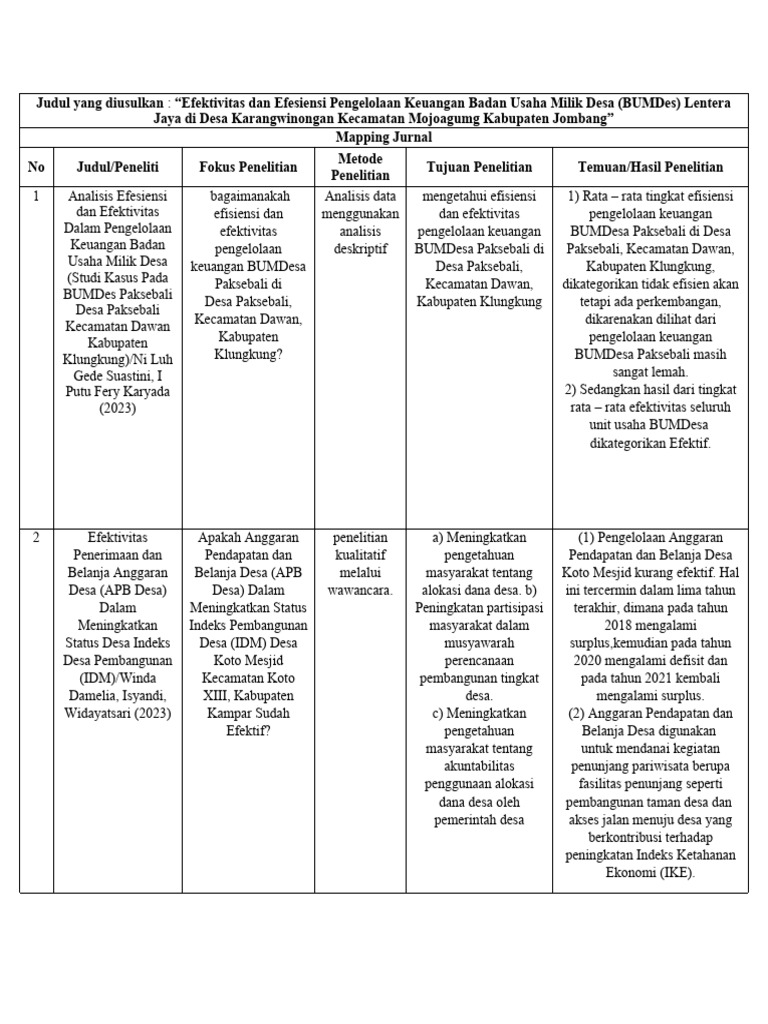 Mapping Jurnal Fix BGT | PDF