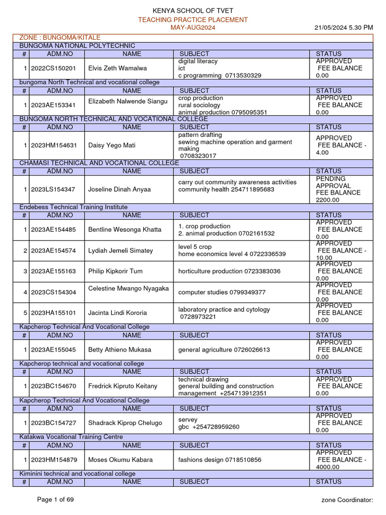 TP Placement May-August 2024 - Final Assessment List-21st May 2024 ...