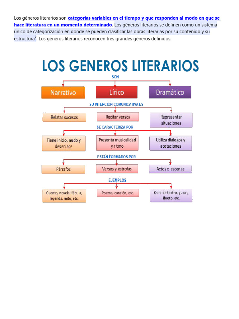 GÉNEROS LITERARIOS | PDF | Poesía | Poesía lírica