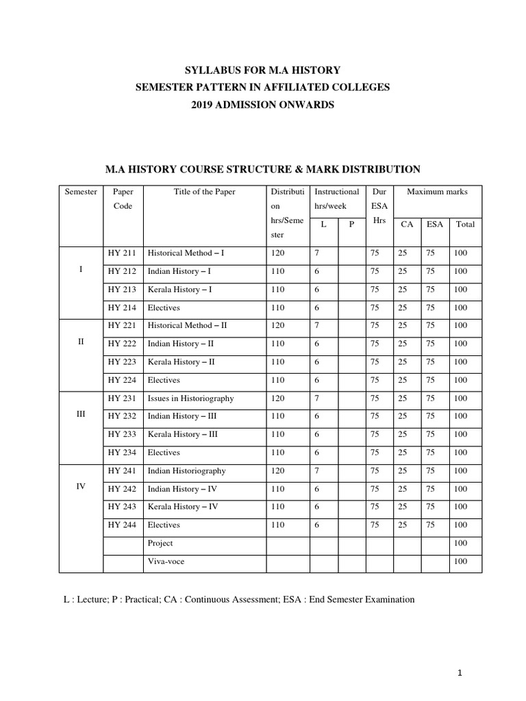 MA History New Syllabus 2019 | PDF | Homo | Archaeology