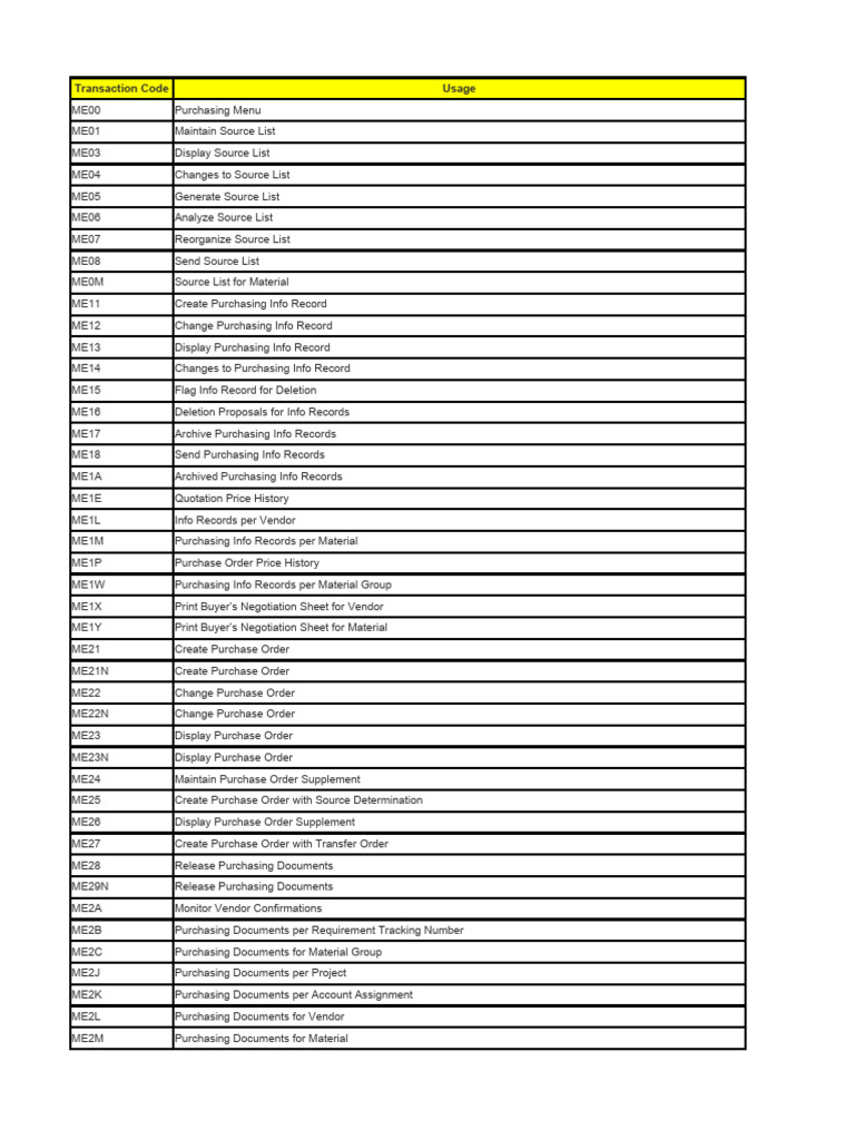 Tcodes List SAP MM | PDF | Receipt | Invoice